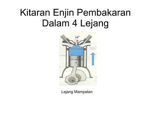 Injin pembakaran dalam | PPT
