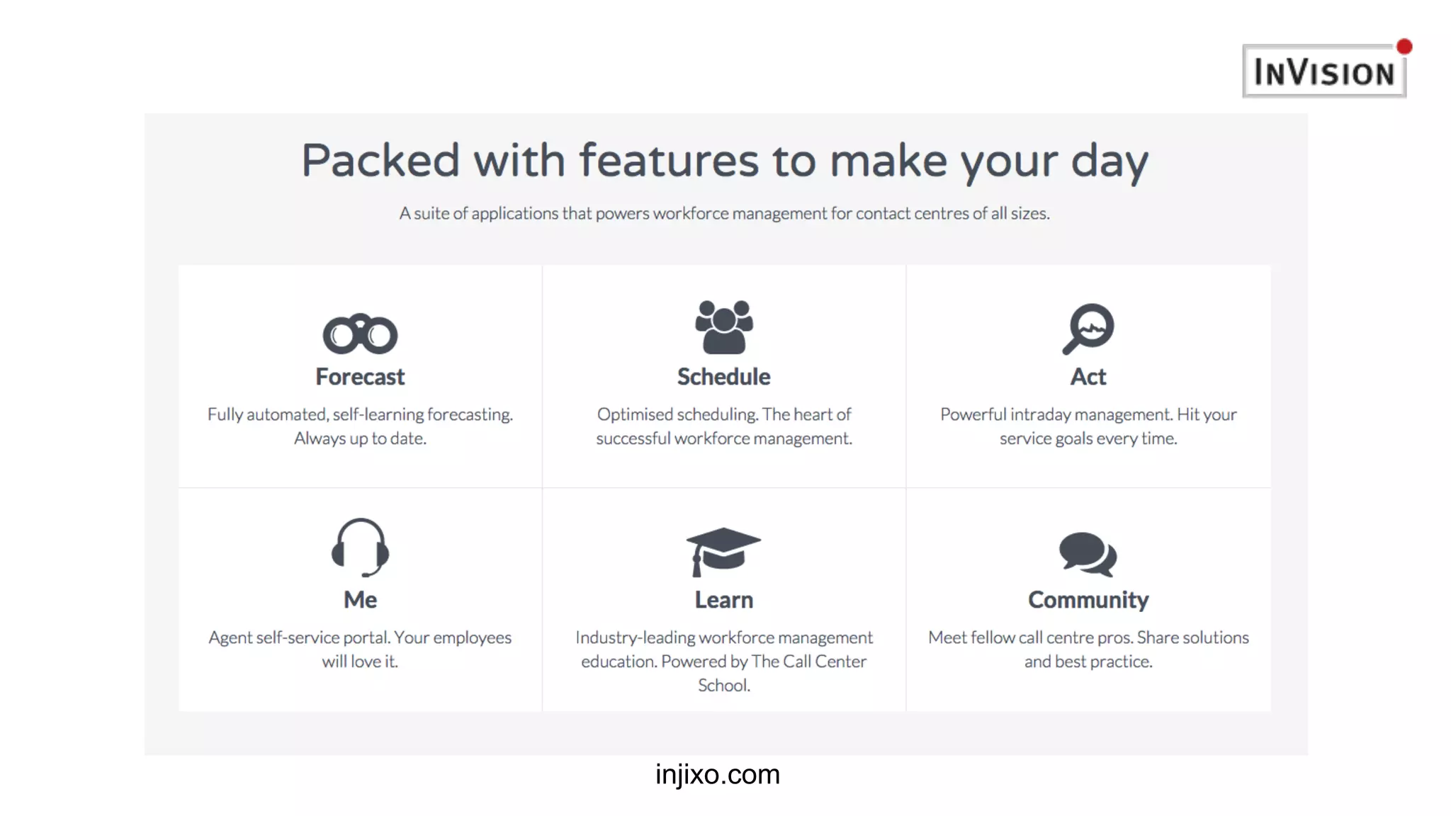 Injixo workforce management slideshare | PDF