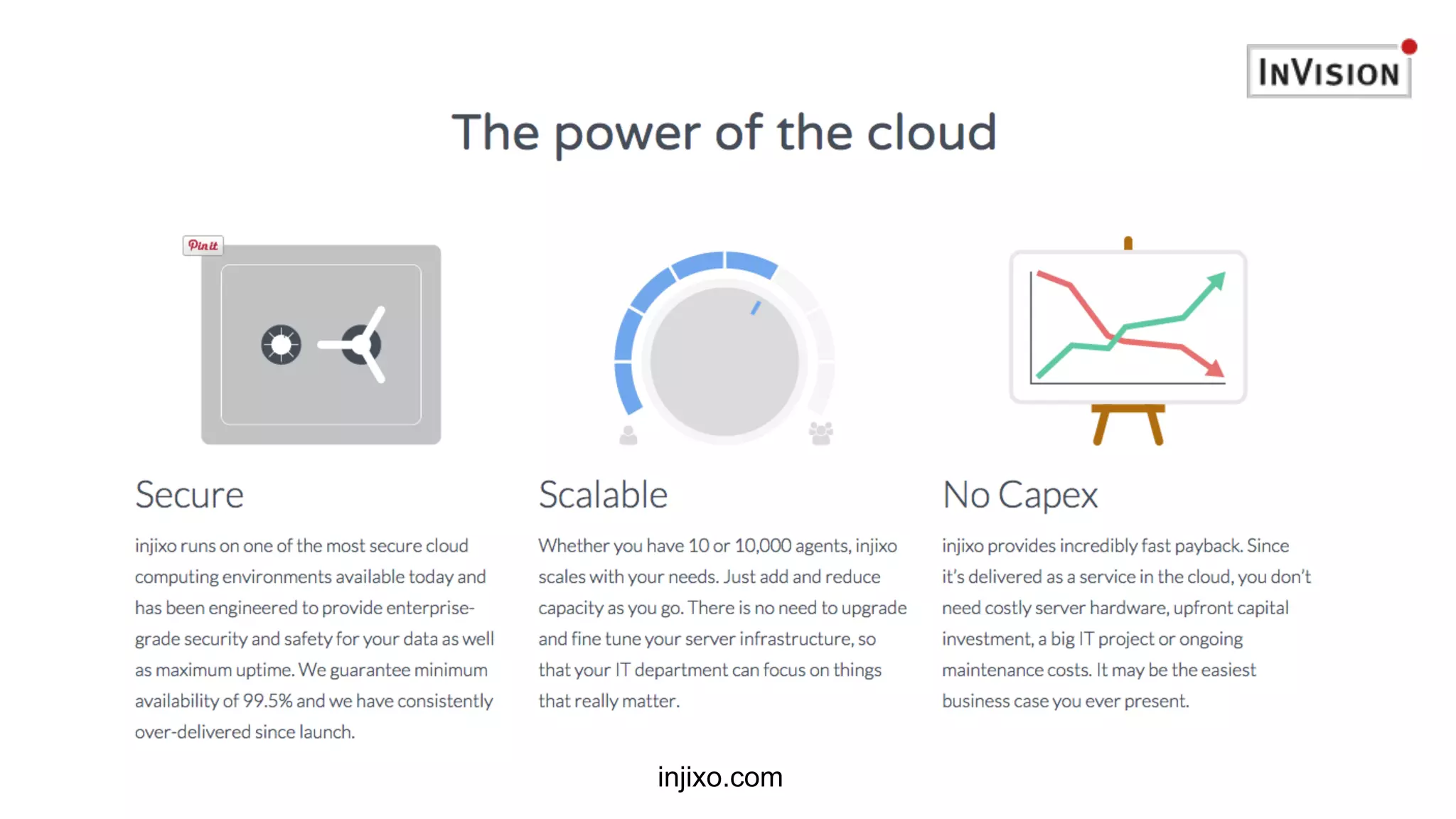 Injixo workforce management slideshare | PDF