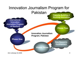 Innovation Journalism Program for Pakistan | PPT