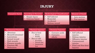 Injuries | PPTX