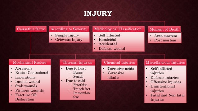 Injuries