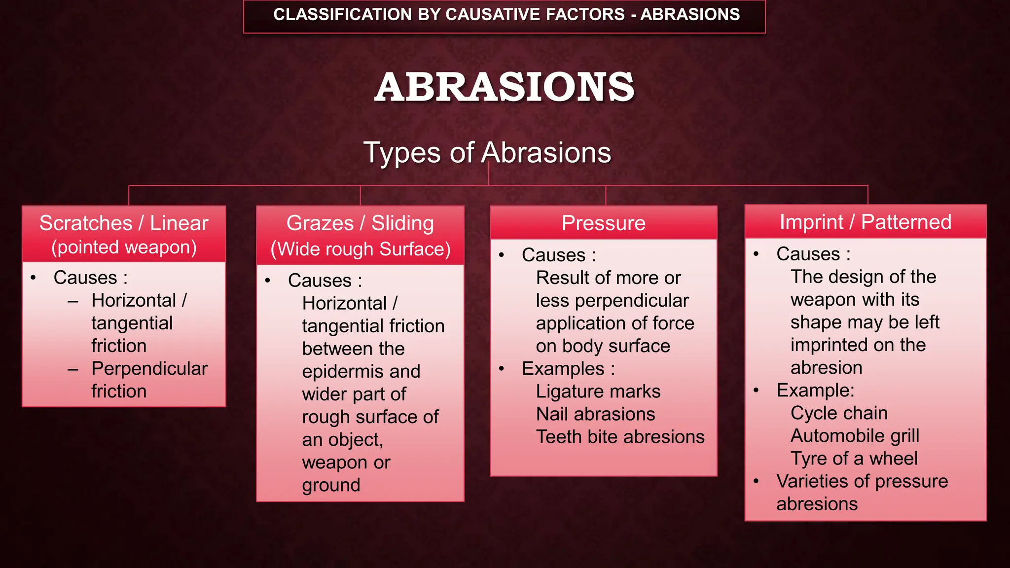 Injuries IN FORENSIC MEDICINE FOR CLASS PRESENTATION | PPTX