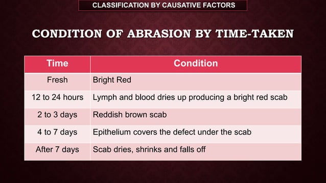 Injuries IN FORENSIC MEDICINE FOR CLASS PRESENTATION | PPT