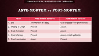 Injuries IN FORENSIC MEDICINE FOR CLASS PRESENTATION | PPTX