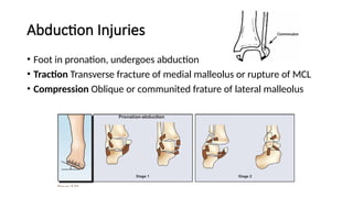 common INJURIES occuring around the ANKLE JOINT | PPTX