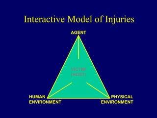 Injuries and accidents in pediatrics | PPT