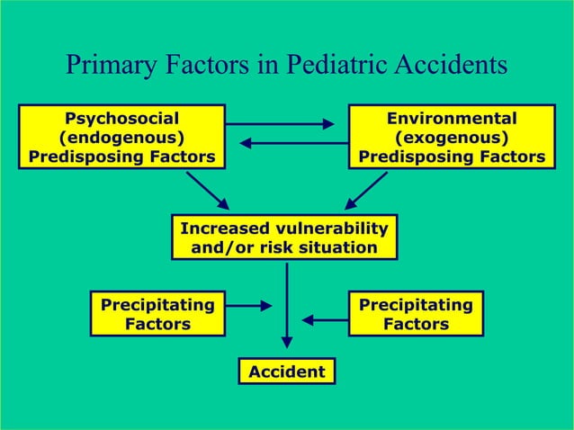 Injuries and accidents in pediatrics | PPT | First Aid | Injuries