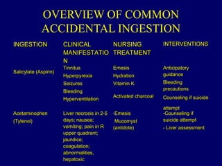 Injuries and accidents in pediatrics | PPT