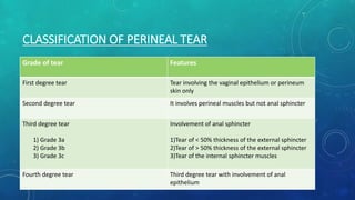 INJURIES TO BIRTH CANAL pptx by devanand hurgule | PPTX