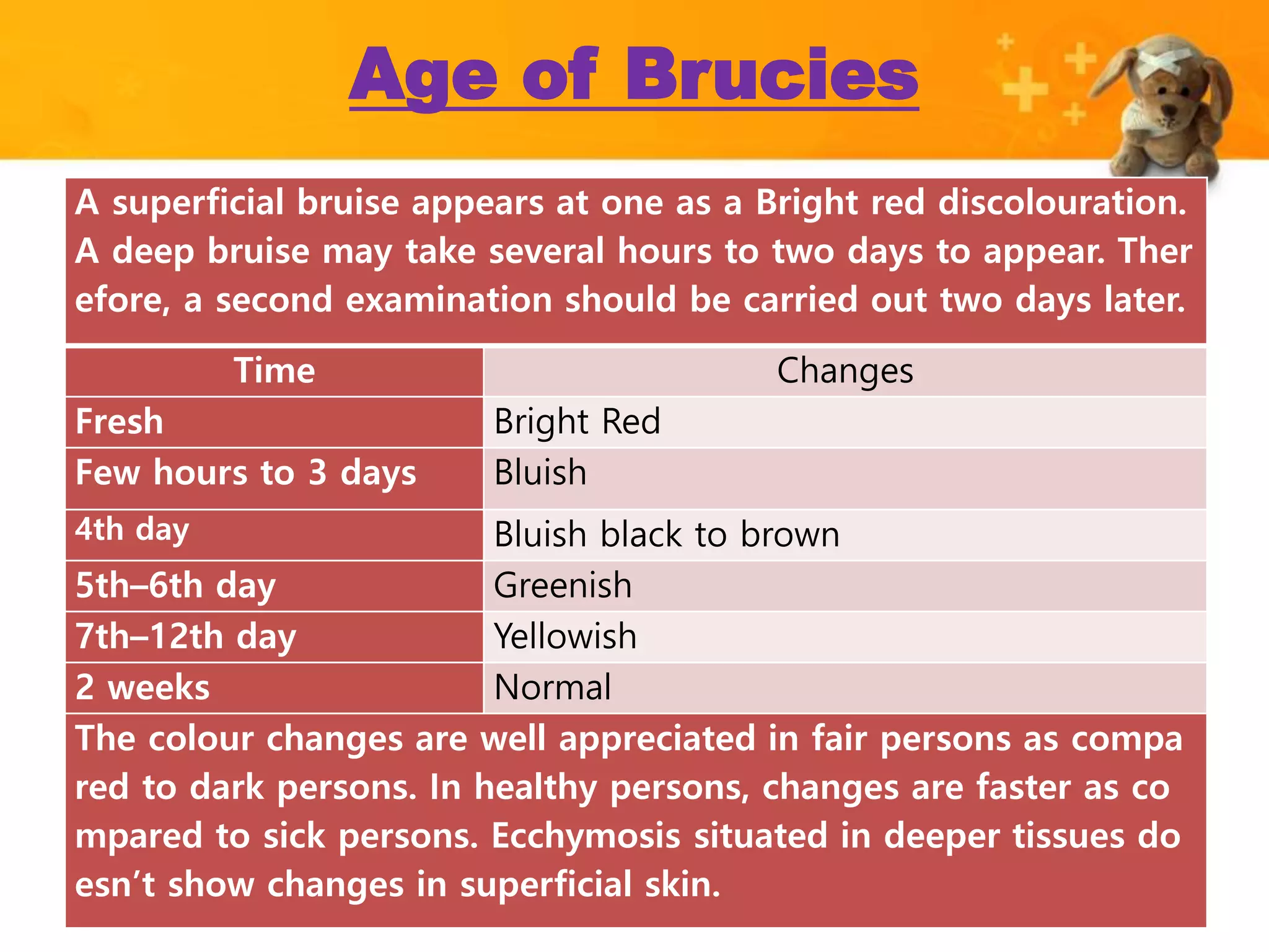 Injury (Forensic science) | PPTX