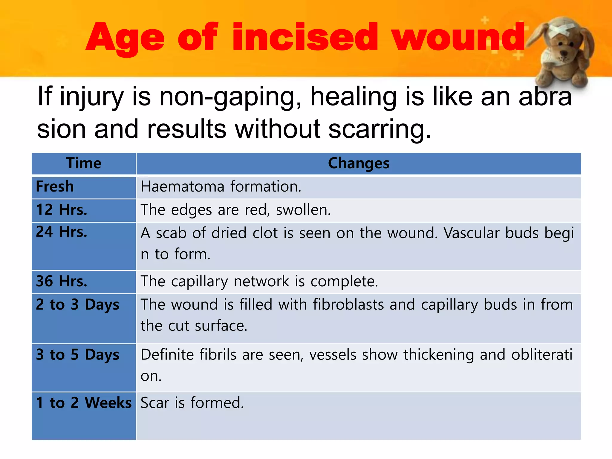 Injury (Forensic science) | PPTX