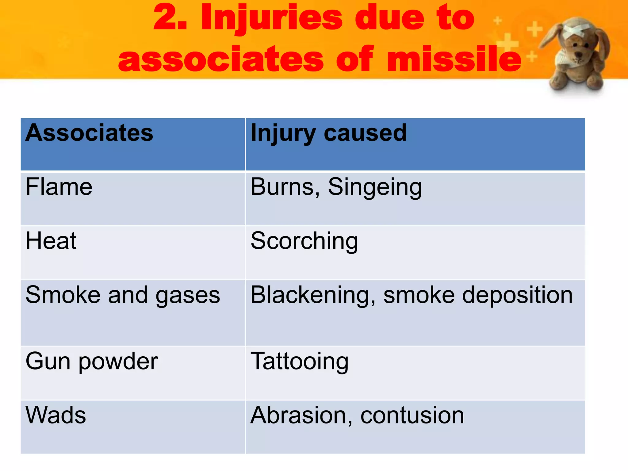 Injury (Forensic science) | PPTX