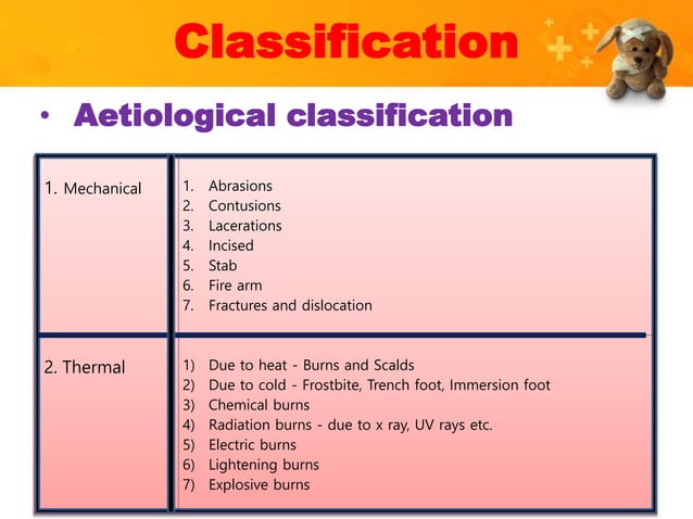 Injury (Forensic science) | PPTX | First Aid | Injuries