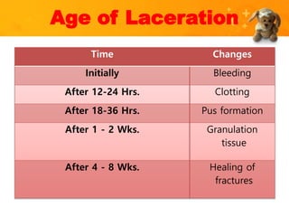 Injury (Forensic science) | PPT