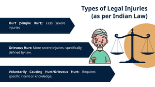 Injury- Legal considerations-Forensic medicine.pptx