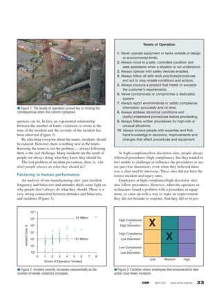 Injury & incident prevention | PDF