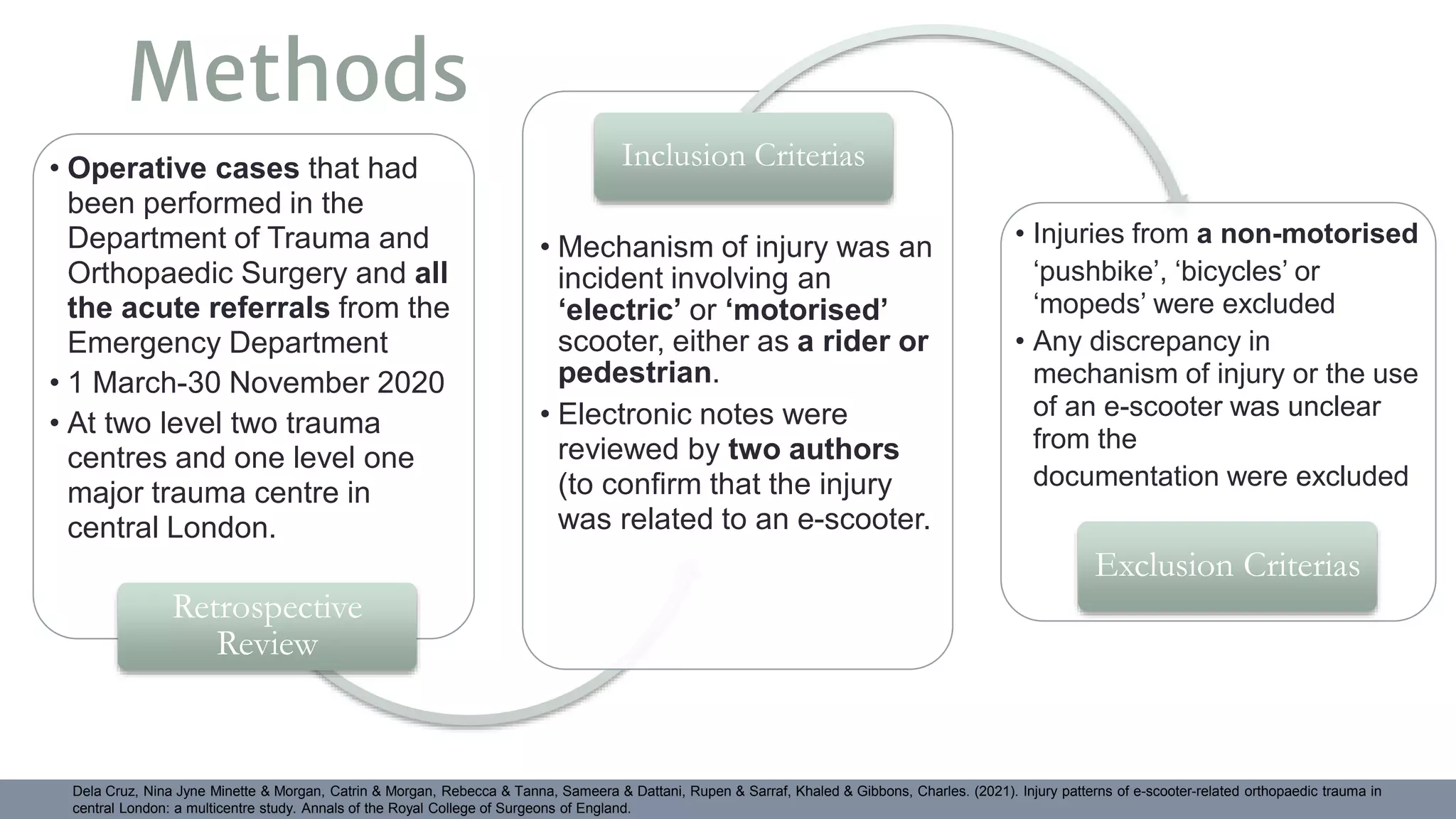 Injury patterns of e-scooter-related orthopaedic trauma.pptx