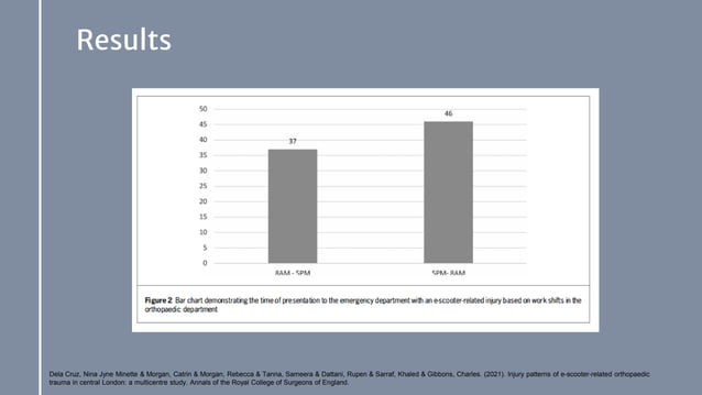 Injury patterns of e-scooter-related orthopaedic trauma.pptx