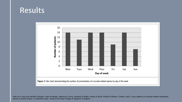Injury patterns of e-scooter-related orthopaedic trauma.pptx