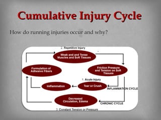 Injury Prevention Workshop for Runners & Triathletes | PPT