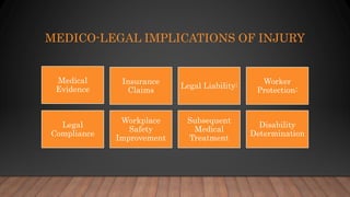 INJURY REPORT & ITS MEDICO-LEGAL IMPLICATION.pptx