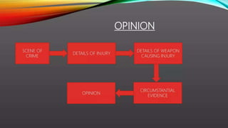 INJURY REPORT & ITS MEDICO-LEGAL IMPLICATION.pptx