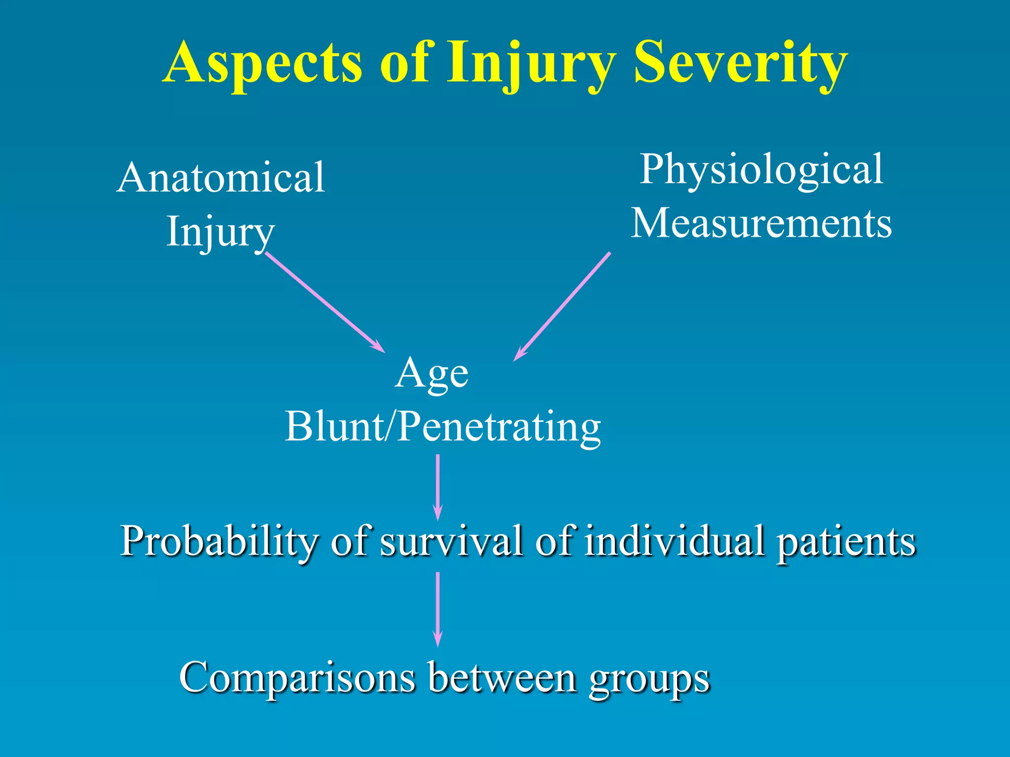 Injuryseverityscales.ppt