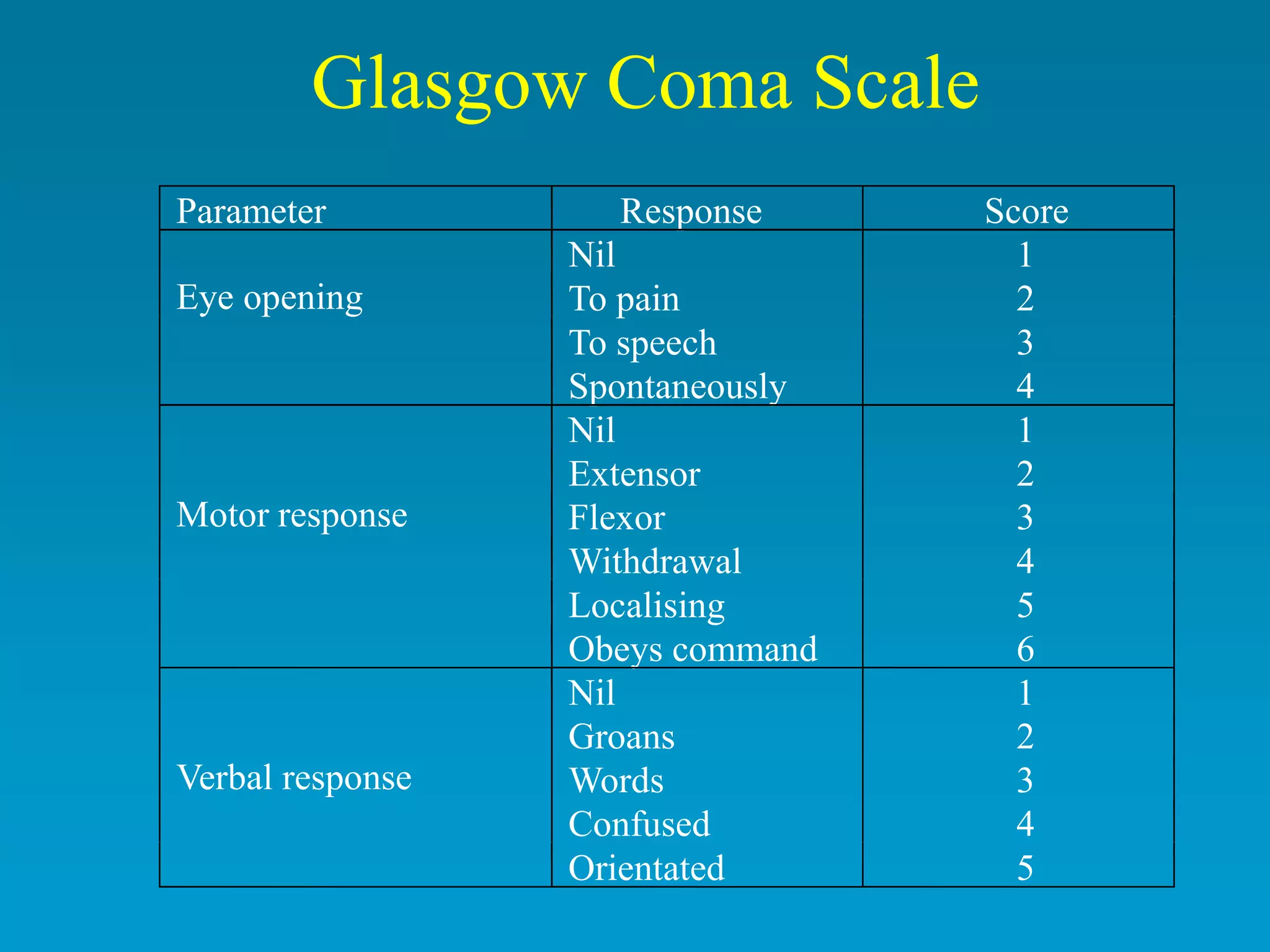 Injuryseverityscales.ppt