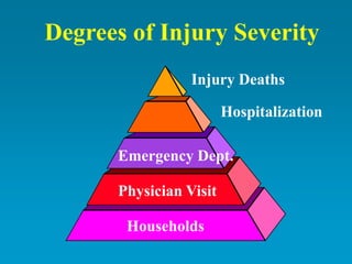 Injuryseverityscales.ppt | Death, Injury, or Military Conflict ...