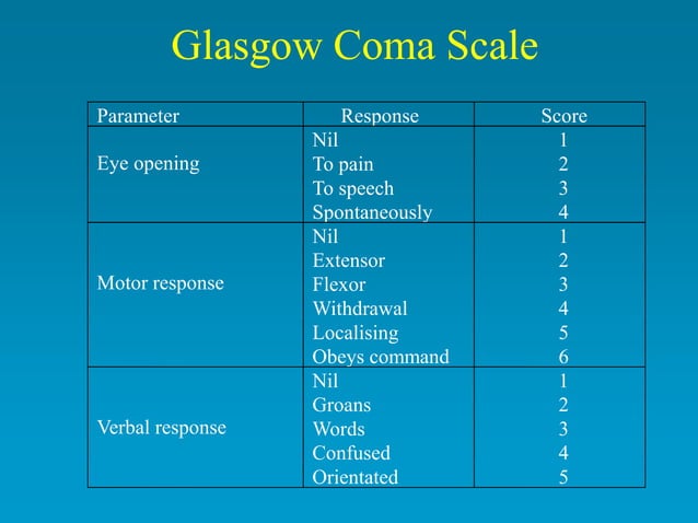 Injuryseverityscales.ppt
