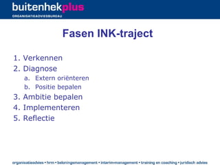 Kwaliteitsmanagement volgens INK-model | PPT
