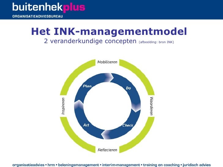 Kwaliteitsmanagement volgens INK-model
