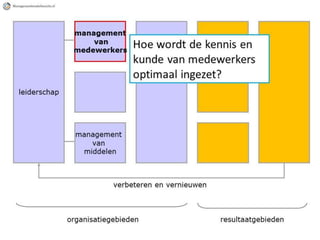 Ink model - presentatie op managementmodellensite.nl