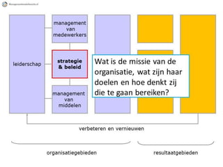 Ink model - presentatie op managementmodellensite.nl