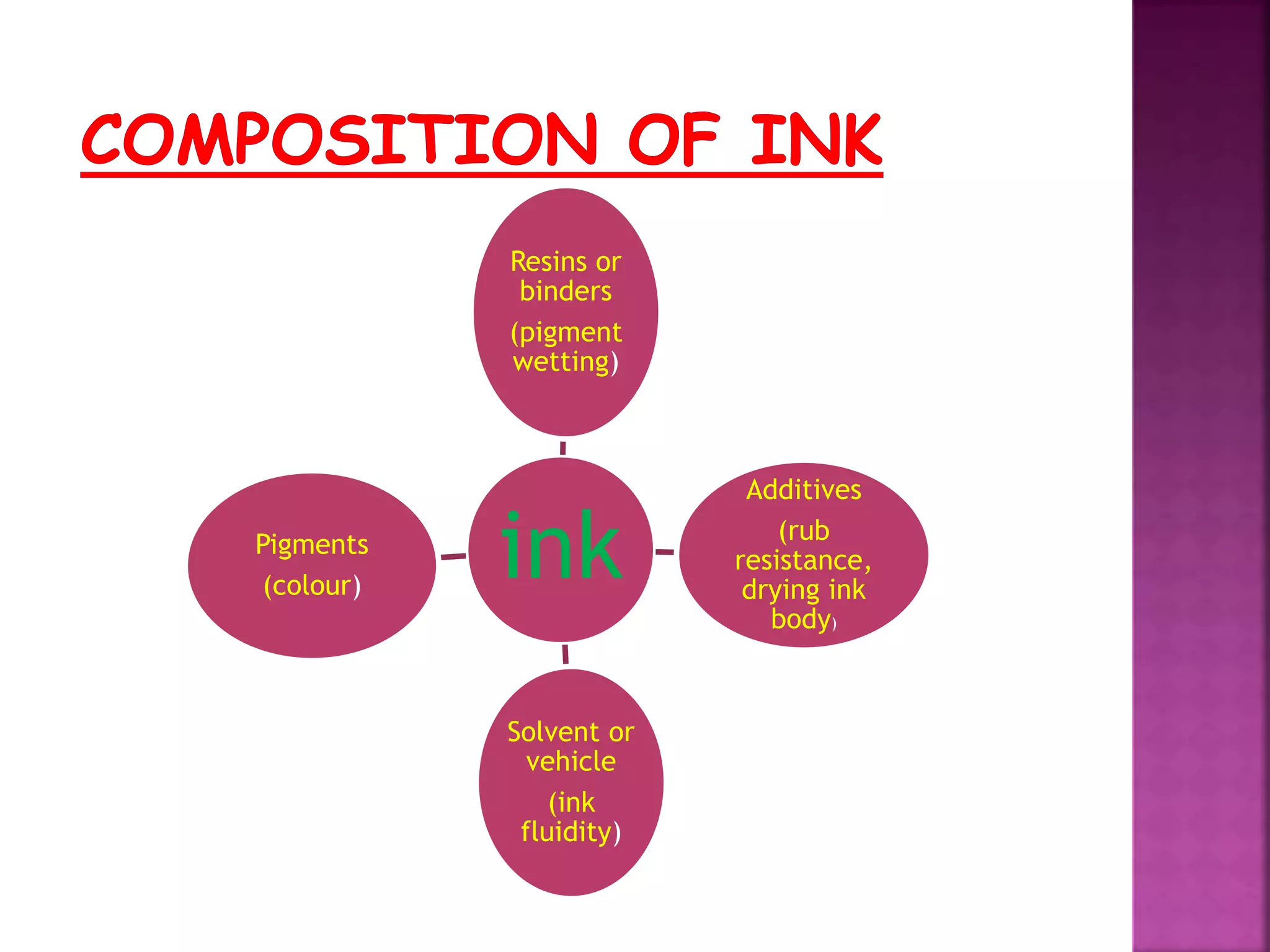 Ink analysis | PPTX