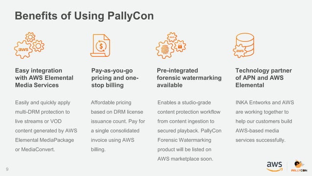 PallyCon on AWS Platform | PPT
