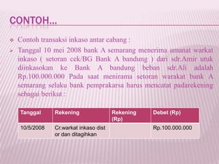 Inkaso kristina nurhayati 120 | PPTX