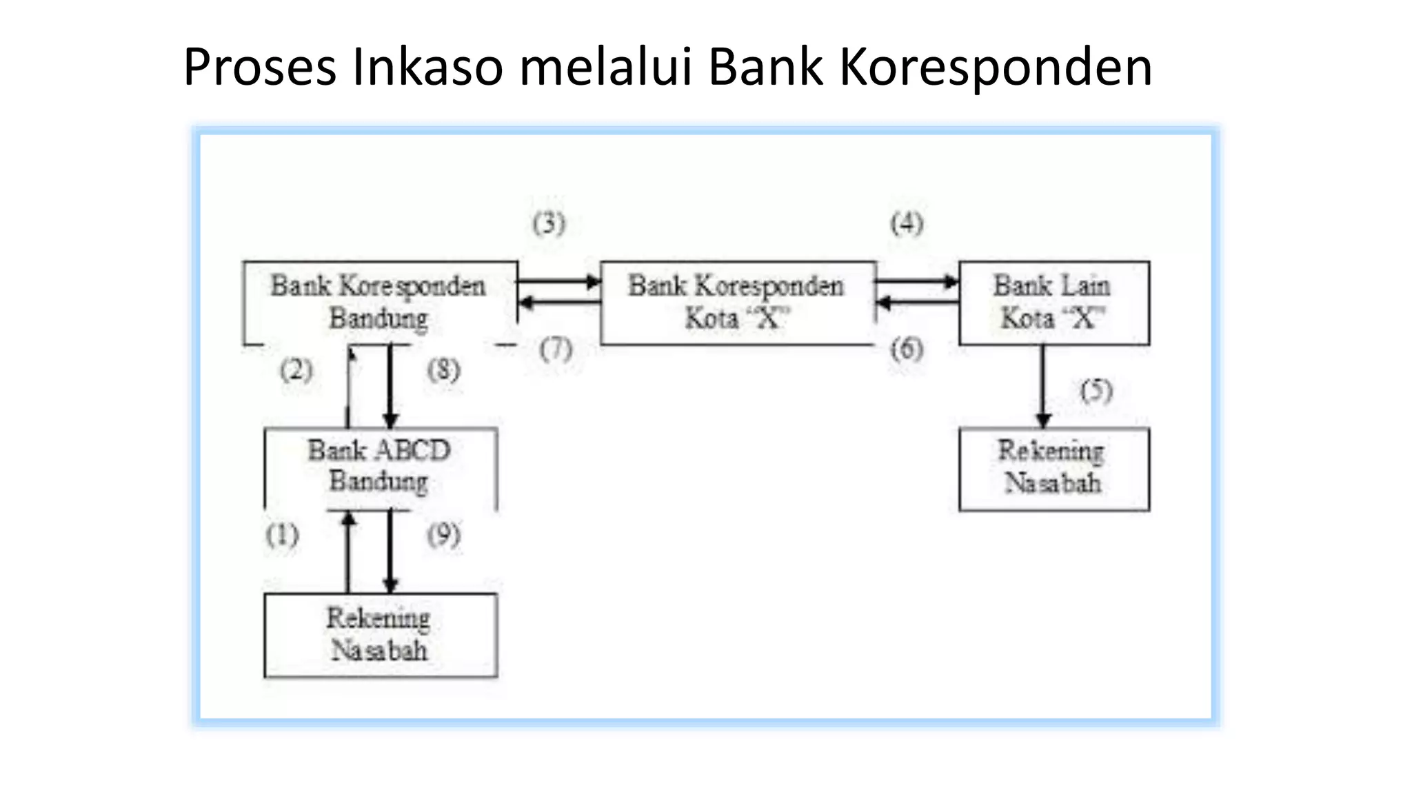INKASO_Safe_Deposit_Box.pptx