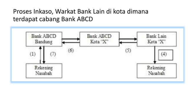 INKASO_Safe_Deposit_Box.pptx
