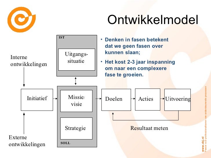 Ink college hs utrecht maart 2011