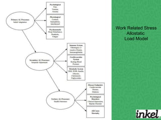 Positive Psychology Coaching presentation Warren Doyle | PPTX