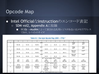 Inkernel disasm-from-intelsdm-kernelvm | PPT