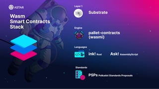 Encode x Polkadot Spring 2023 Hackathon: A Deep Dive into ink! and the Astar Ecosystem | PPT