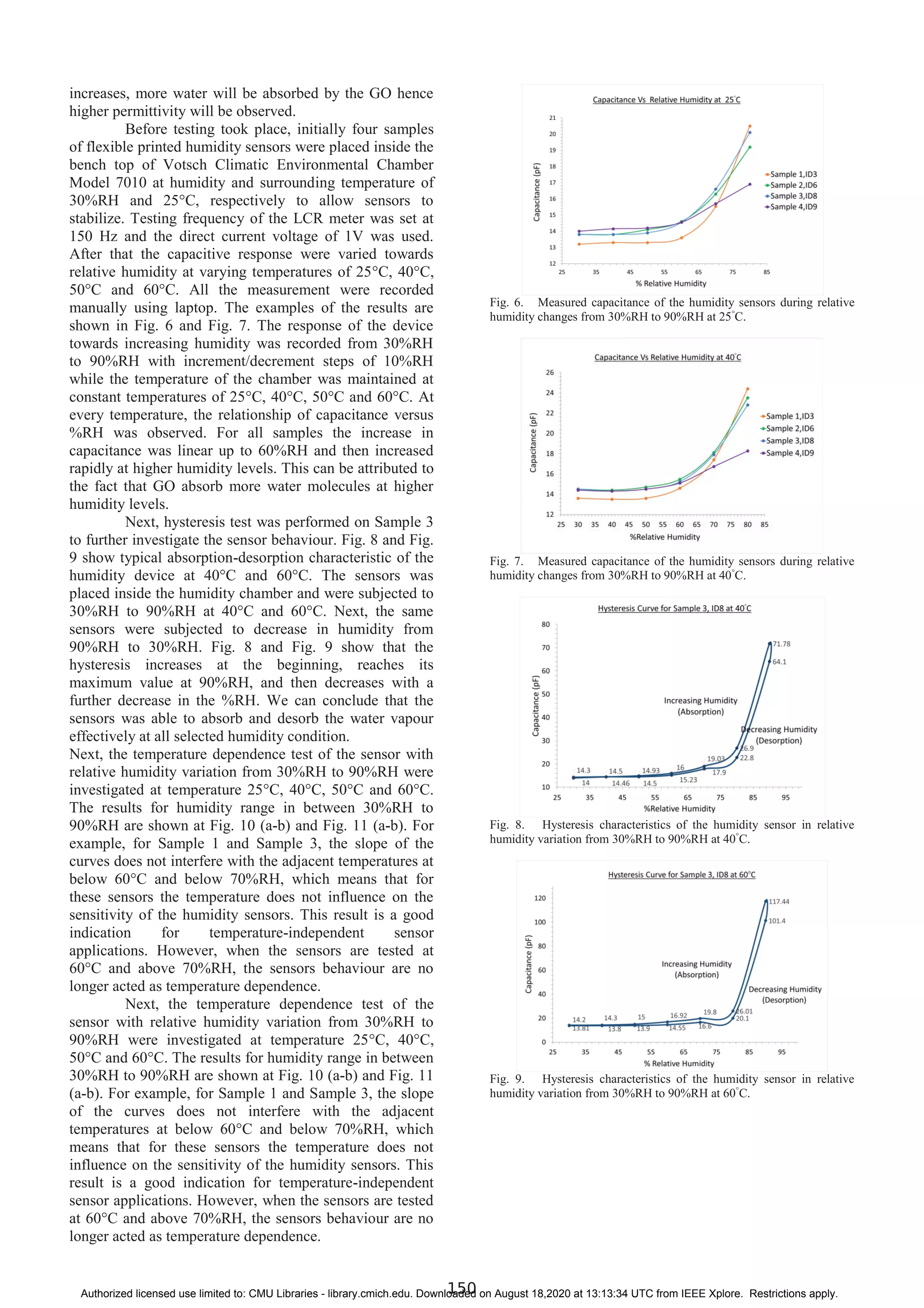 Inkjet printed graphene-based flexible humidity sensor for environmental applications | PDF