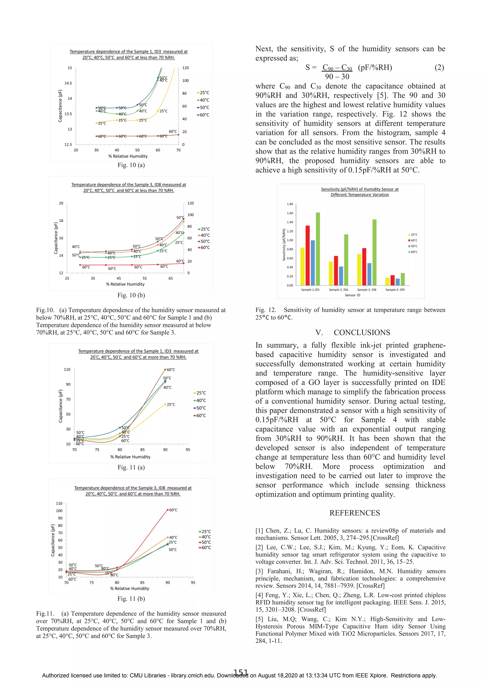 Inkjet printed graphene-based flexible humidity sensor for environmental applications | PDF