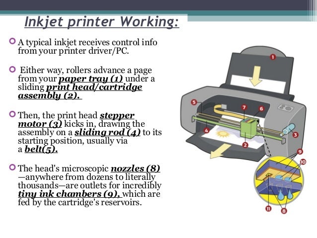 Ink jet and thermal printers