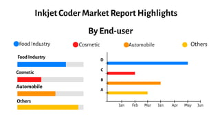 Inkjet Coder Market PDF.pdf