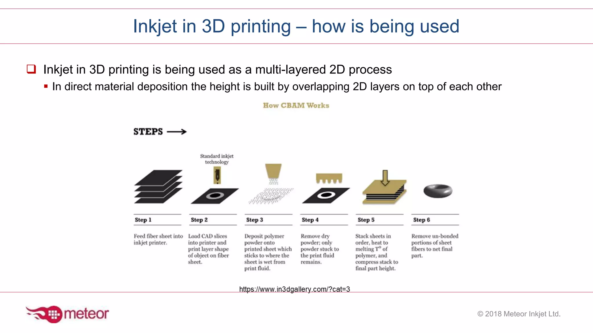 Inkjet Datapath Challenges in Emerging Print Applications | PPTX
