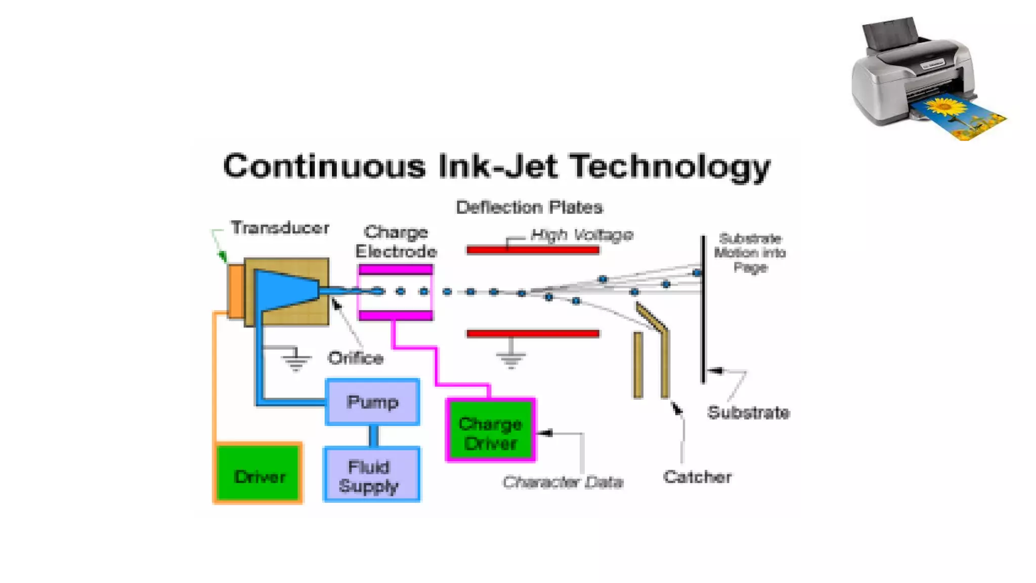 Inkjet printer | PPT